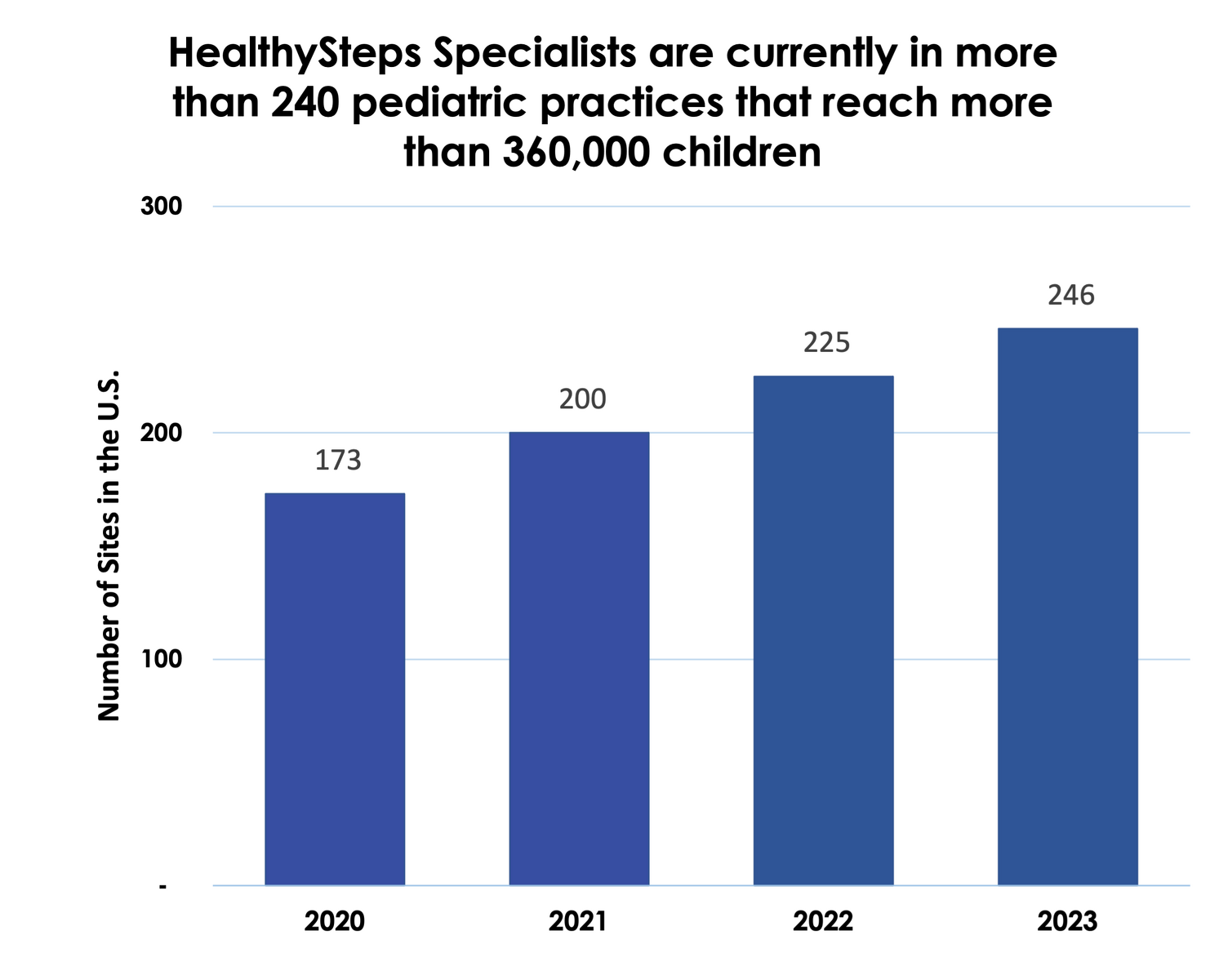 HealthySteps | Valhalla Foundation